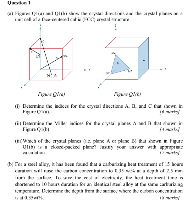 Solved Question 1 (a) Figures Ql(a) and Q1(b) show the | Chegg.com