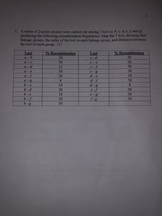 Solved 2. A series of 2-point crosses were carried out among | Chegg.com