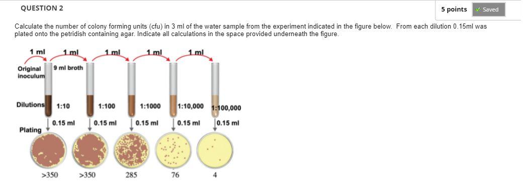 Solved Calculate the number of colony forming units (cfu) in | Chegg.com