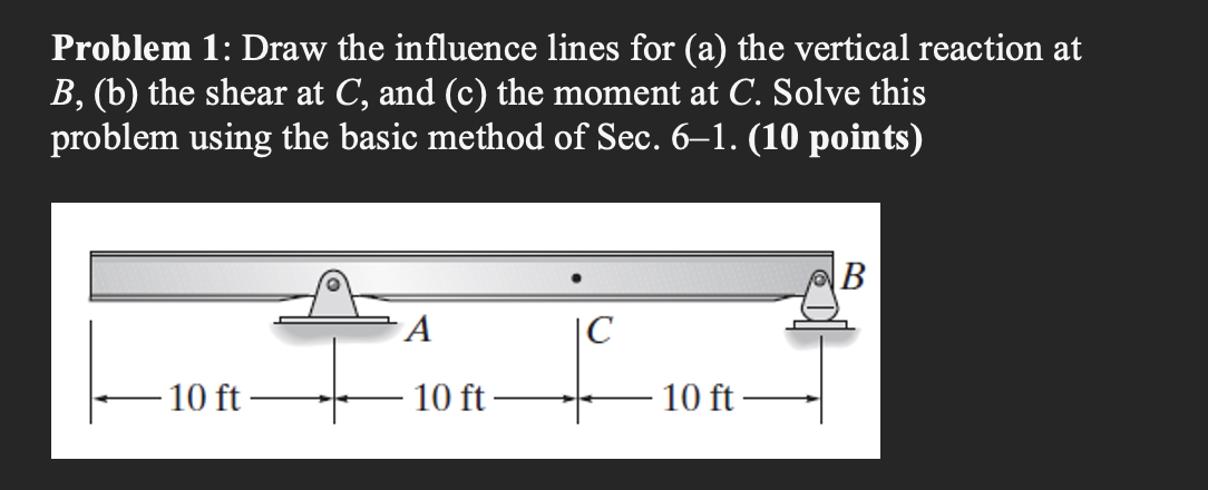 Solved Problem 1: Draw the influence lines for (a) the | Chegg.com