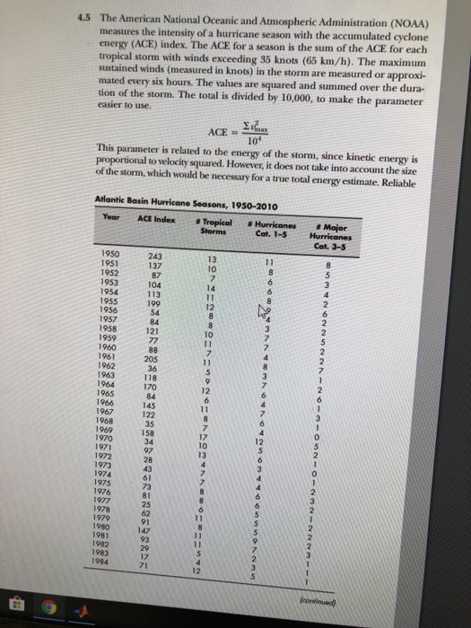 Solved The American National Oceanic and Atmospheric | Chegg.com