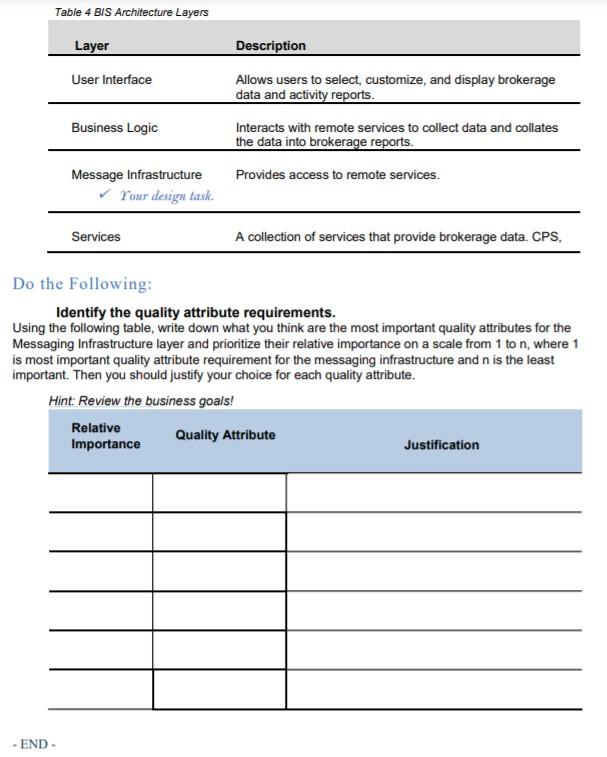 Solved Identify the quality attribute requirements. Using | Chegg.com