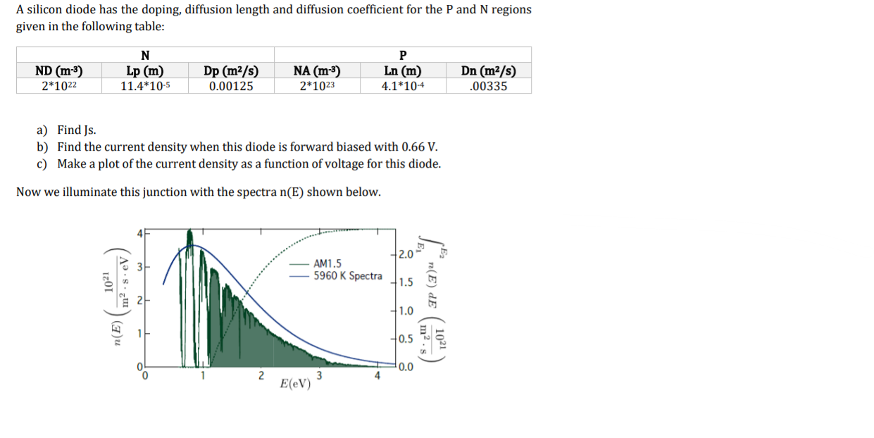 Solved A silicon diode has the doping, diffusion length and | Chegg.com