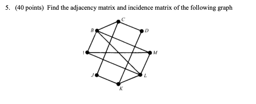 Solved 5. (40 points) Find the adjacency matrix and | Chegg.com