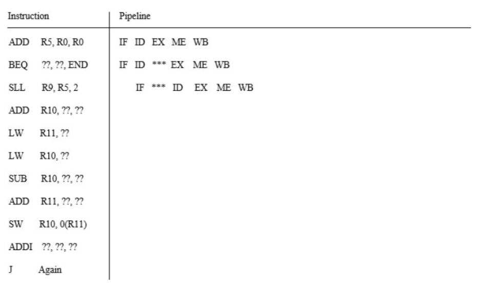 2. Assume that processor is static dual issue. Please | Chegg.com