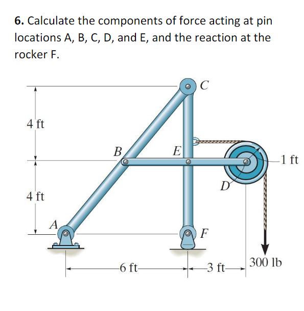 Solved 6. Calculate the components of force acting at pin | Chegg.com