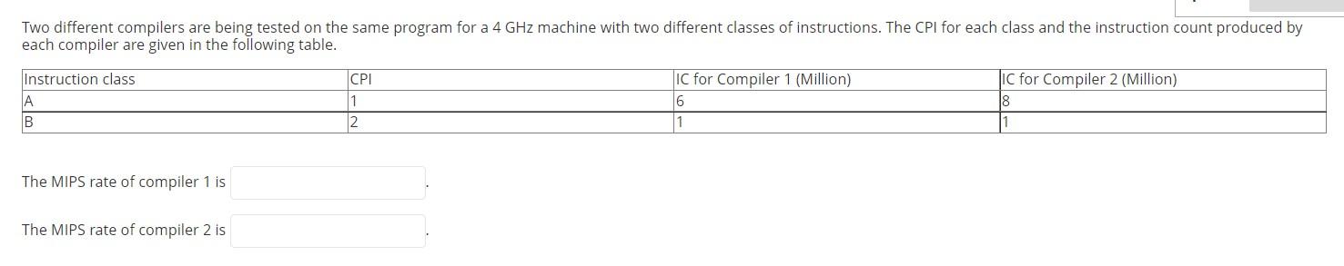 Solved Write a MIPS instruction to move the content of $S3 | Chegg.com