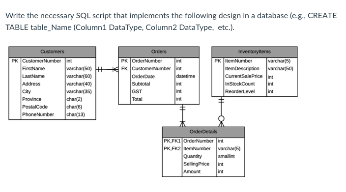 Solved Write the necessary SQL script that implements the | Chegg.com