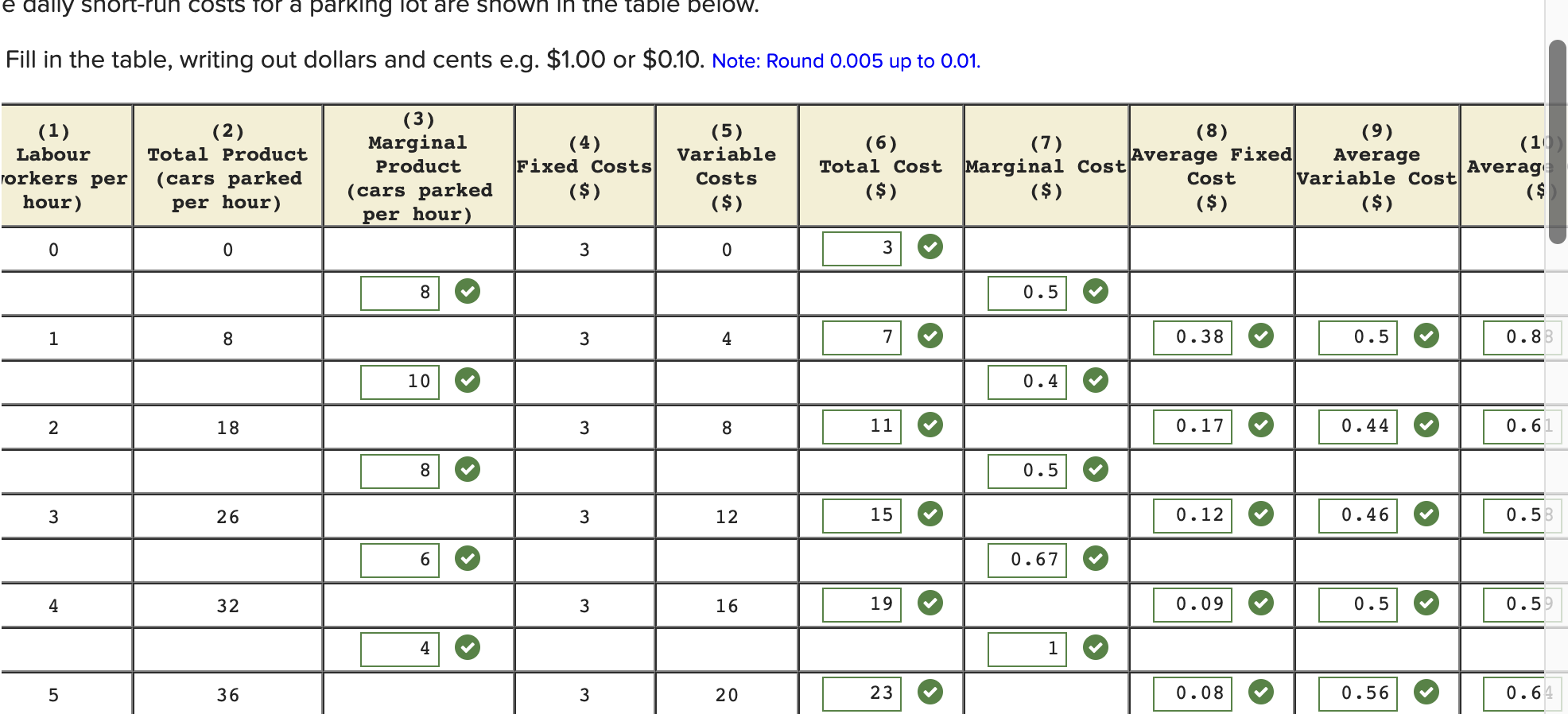 Solved Fill in the table, writing out dollars and cents e.g. | Chegg.com