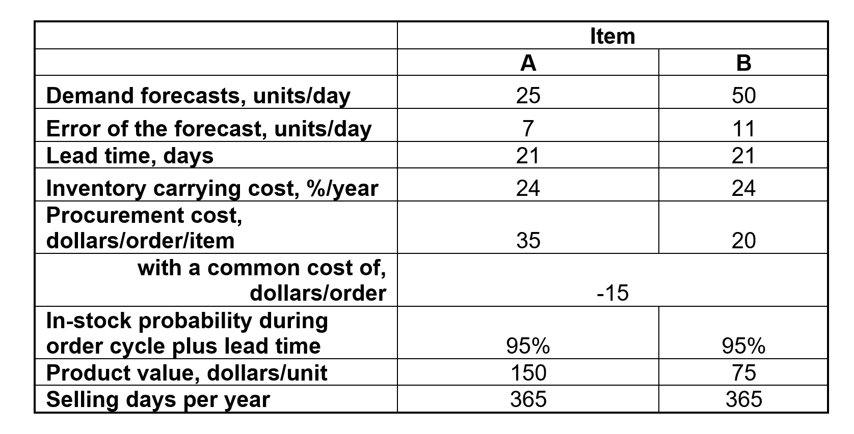 TStar is holding large number of products in their | Chegg.com