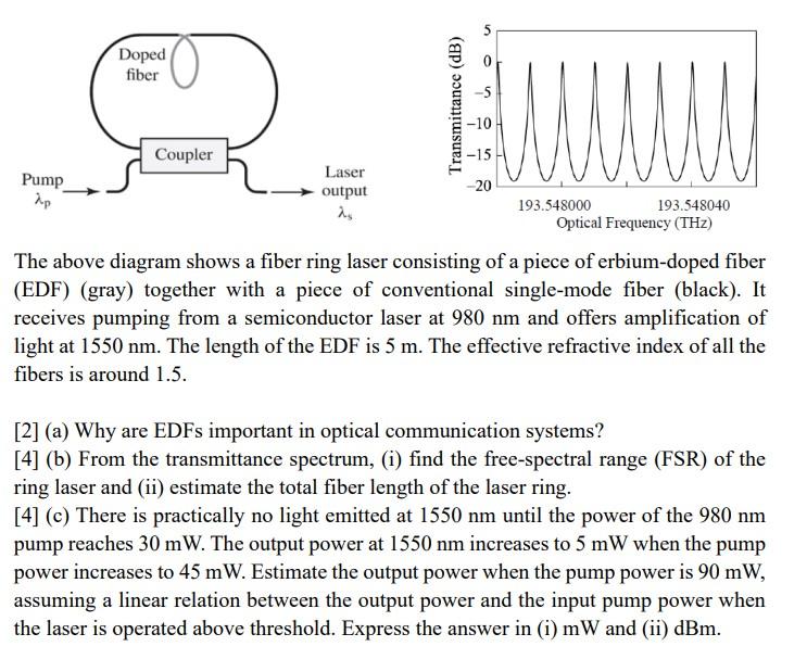 The above diagram shows a fiber ring laser consisting | Chegg.com