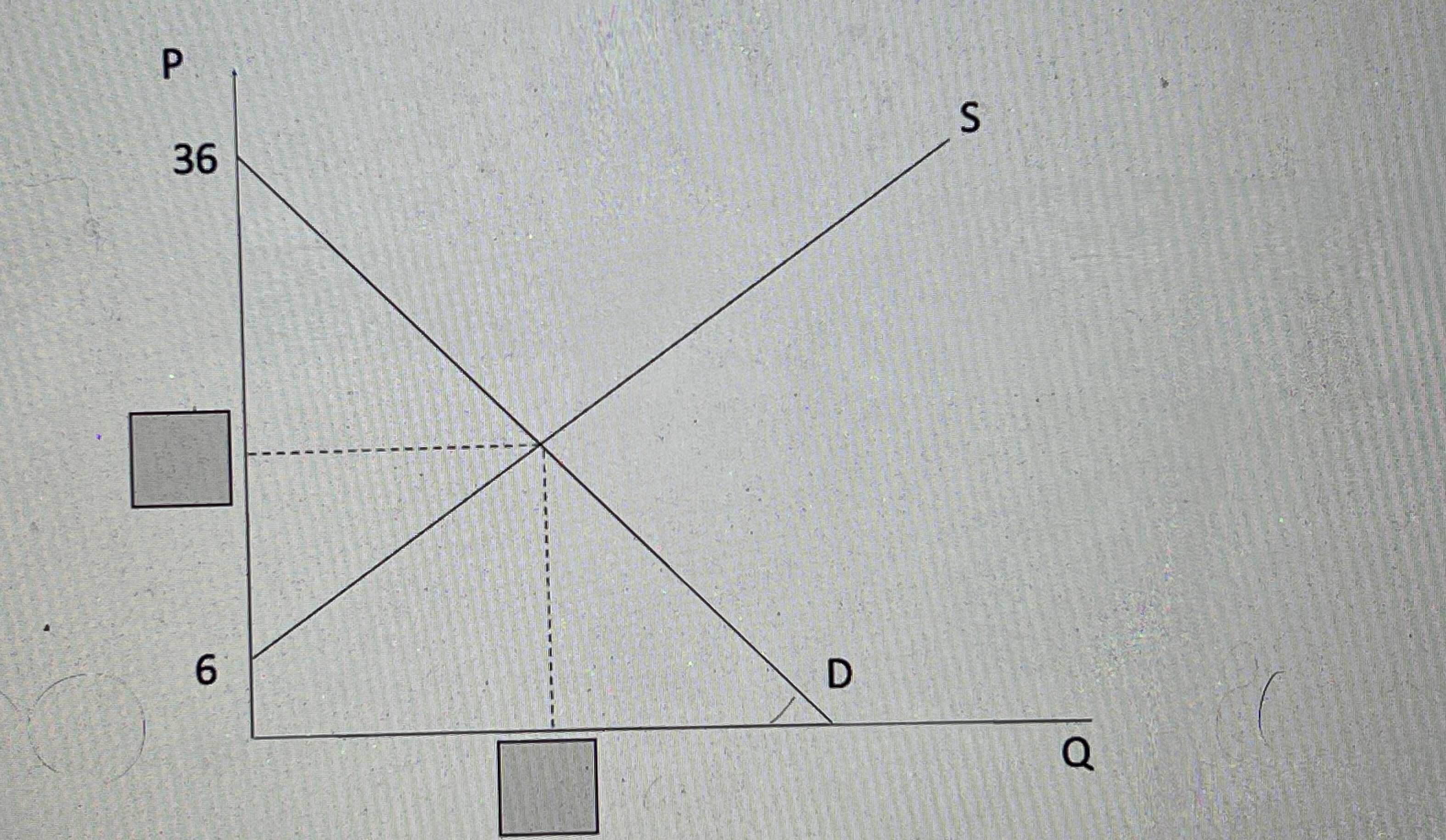 Case 2.0: Introduction to Competitive Markets – | Chegg.com