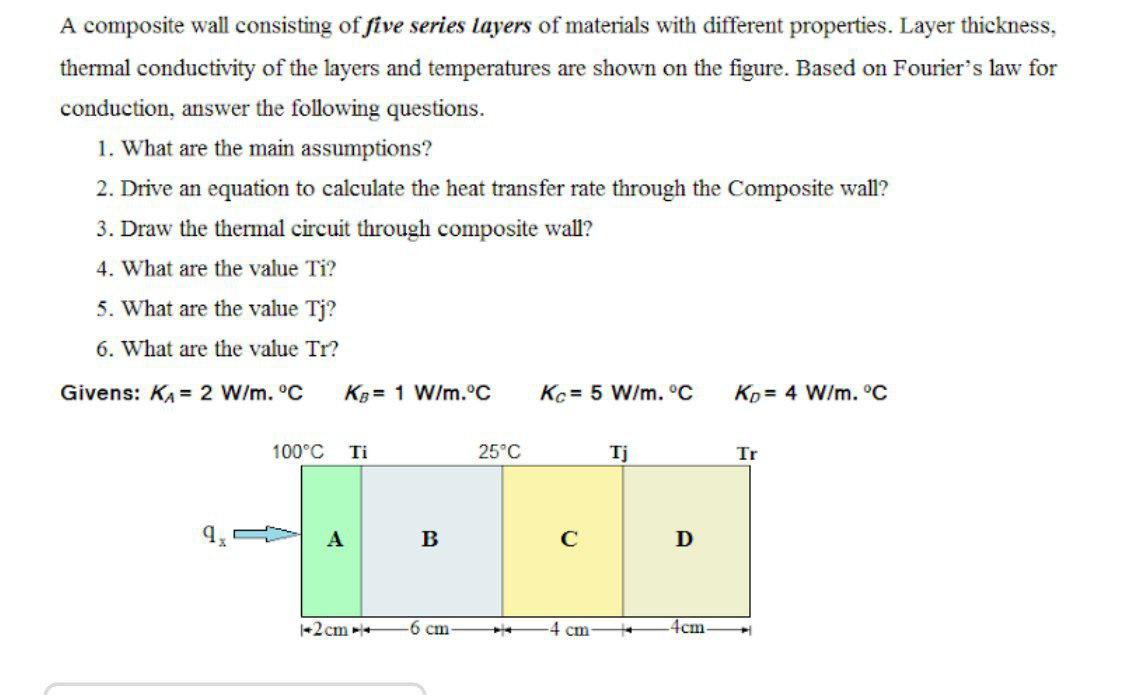 Solved A composite wall consisting of five series layers of | Chegg.com
