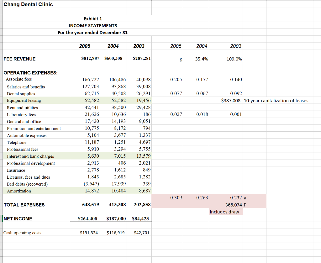 Objectives: 1. Perform a qualitative analysis on a | Chegg.com