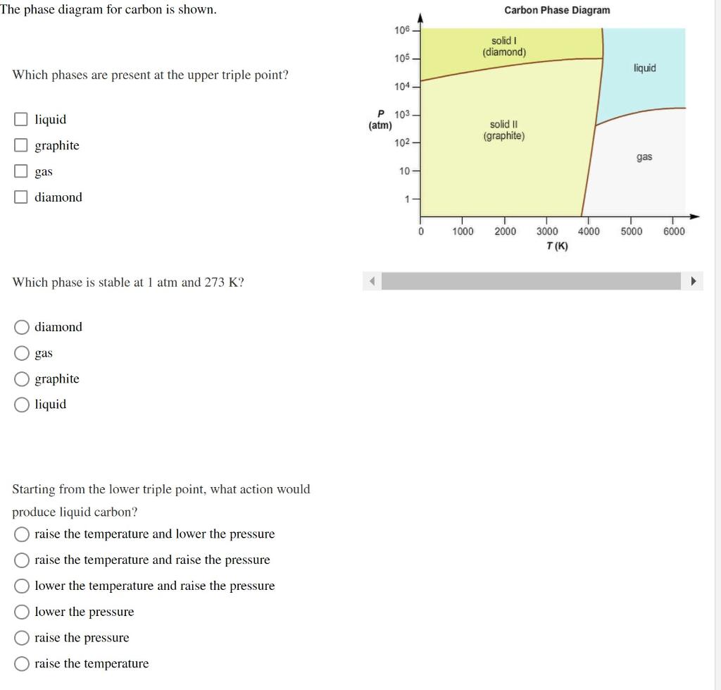Solved The phase diagram for carbon is shown. Carbon Phase | Chegg.com