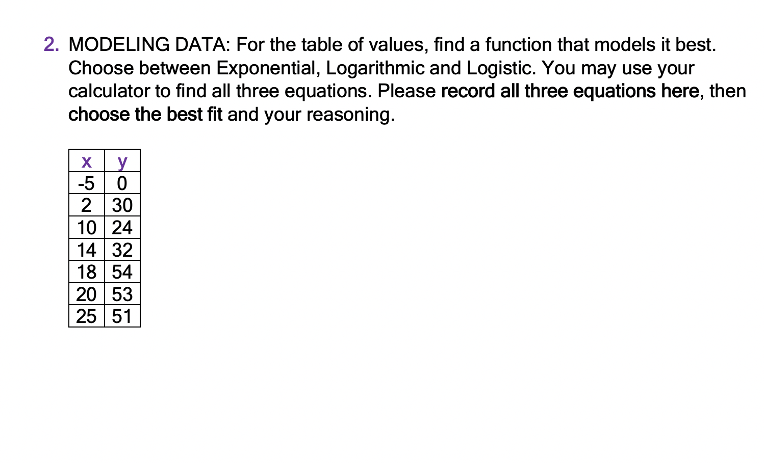 Solved MODELING DATA: For the table of values, find a | Chegg.com