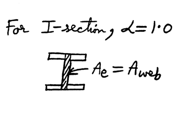 Solved Find the deflection at the pue-end of the | Chegg.com