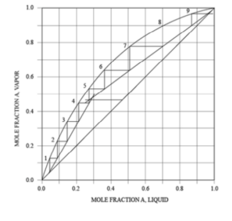 Solved The figure below is the solution of a binary | Chegg.com