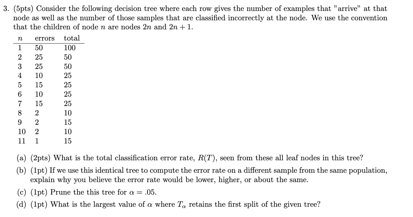 Solved (5pts) Consider the following decision tree where | Chegg.com