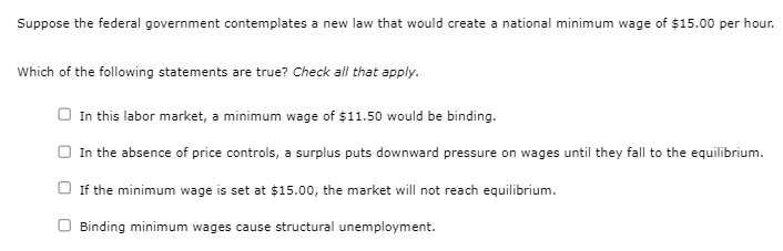 Solved 5. Minimum-wage laws and unemployment Consider the | Chegg.com