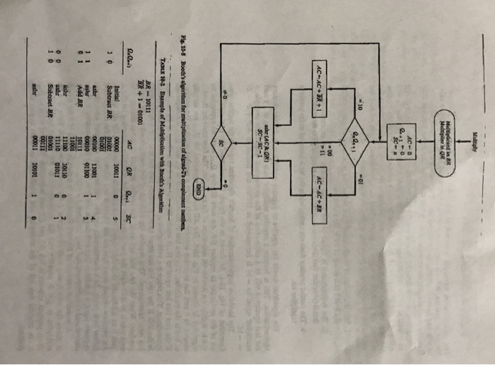 Solved Summer 2017 work 0: Intel x86 Assembly Language | Chegg.com