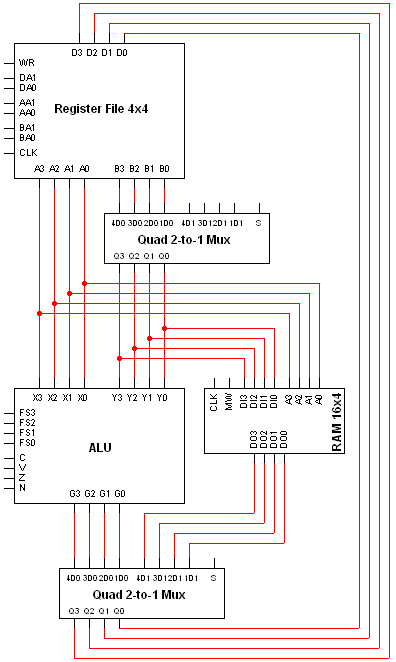 Introduction You will build the control unit for a | Chegg.com