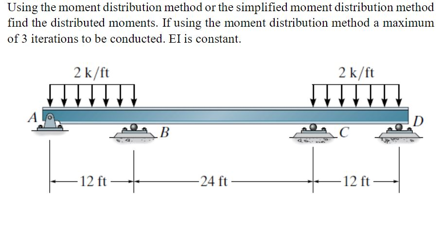 Solved Using the moment distribution method or the | Chegg.com