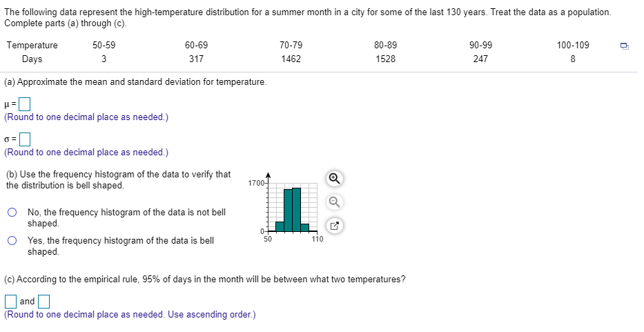 Solved The following data represent the high-temperature | Chegg.com
