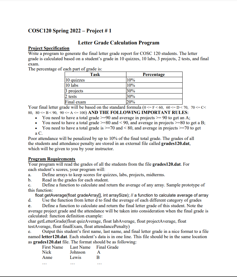 Solved Letter Grade Calculation Program Project | Chegg.com