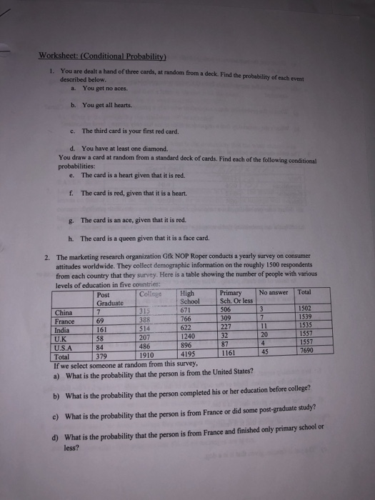 Solved Worksheet: (Conditional Probability) You are dealt a | Chegg.com