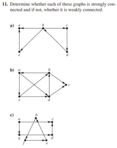 Solved 11. Determine whether each of these graphs is | Chegg.com