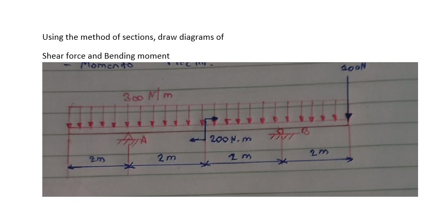 Using the method of sections, draw diagrams of Shear | Chegg.com