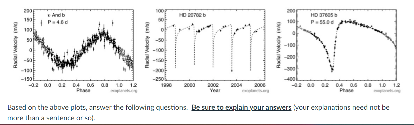 Solved Below are the radial velocity graphs of several | Chegg.com