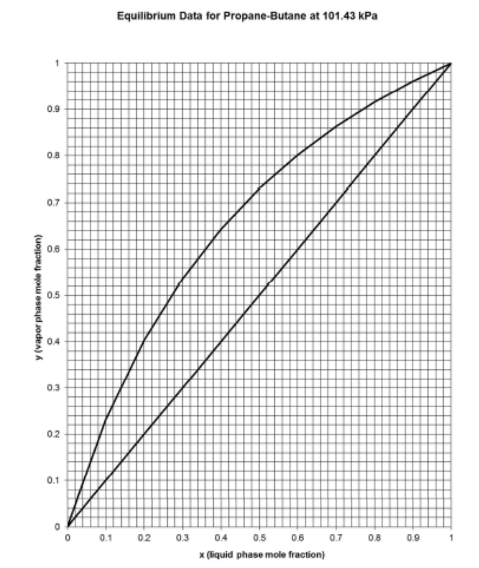 Solved A distillation column is to be employed for the | Chegg.com