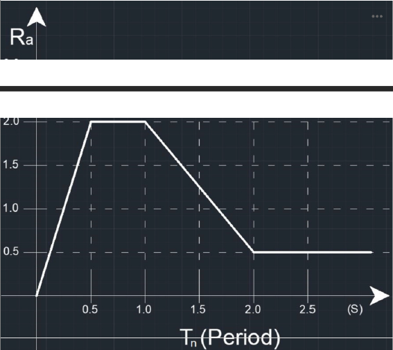 Solved The acceleration dynamic response factor for an SDF | Chegg.com