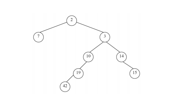 Given array A=[a1,a2,...,an] of n different numbers | Chegg.com