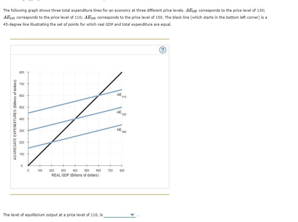 Solved The following graph shows three total expenditure | Chegg.com
