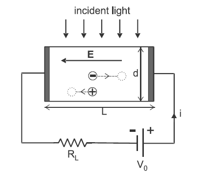Solved Problem 1A CdS photocell has a separation between | Chegg.com