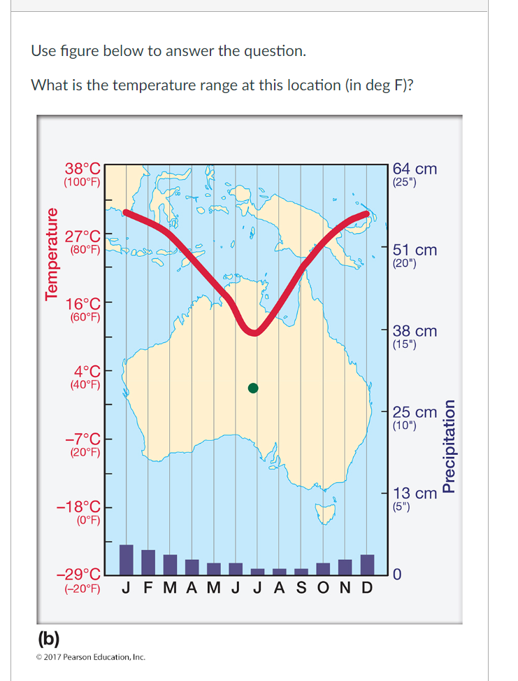 Solved Use figure below to answer the question. What is the | Chegg.com