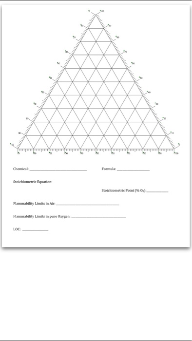 Solved Draw a flammability diagram for 2-Butane You may look | Chegg.com