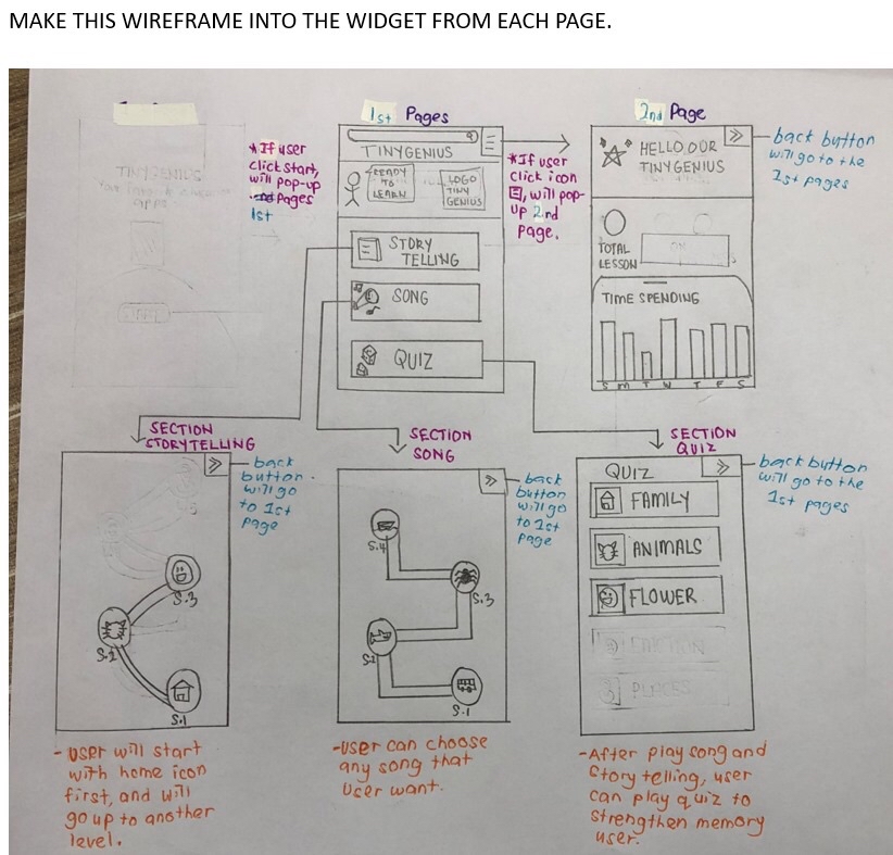 MAKE THIS WIREFRAME INTO THE WIDGET FROM EACH PAGE. | Chegg.com
