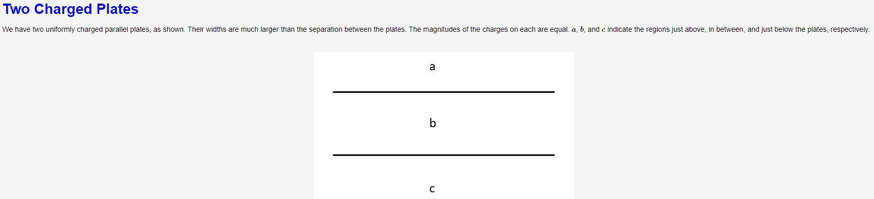 Solved Two Charged Plates We have two uniformly charged | Chegg.com