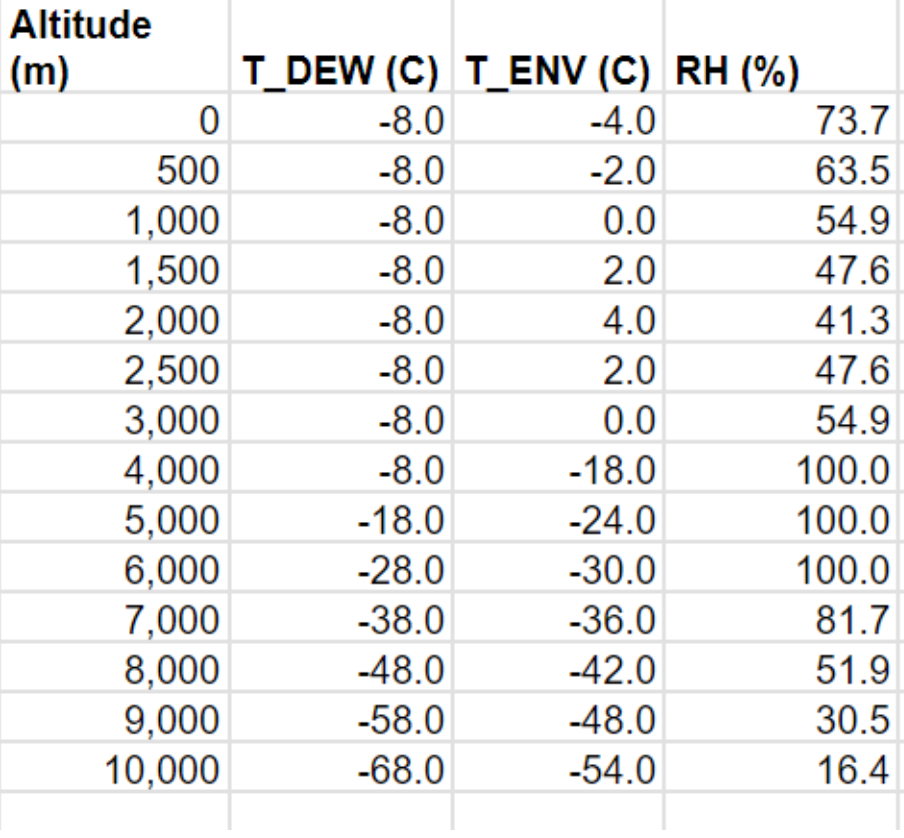 Solved how did you find out parcel temperature? | Chegg.com