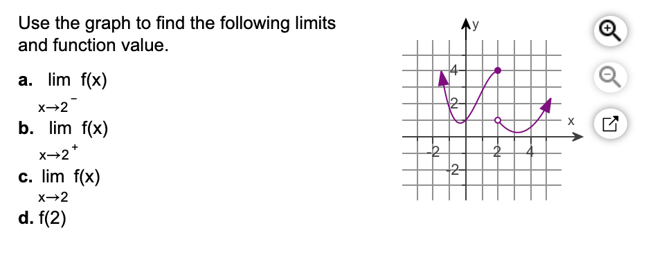Solved Use the graph to find the following limits and | Chegg.com