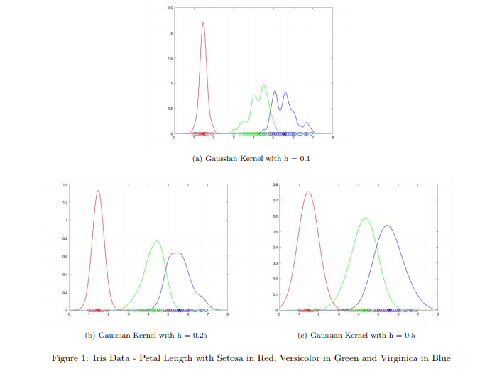 Solved ii. Using all observations, the petal length and the | Chegg.com
