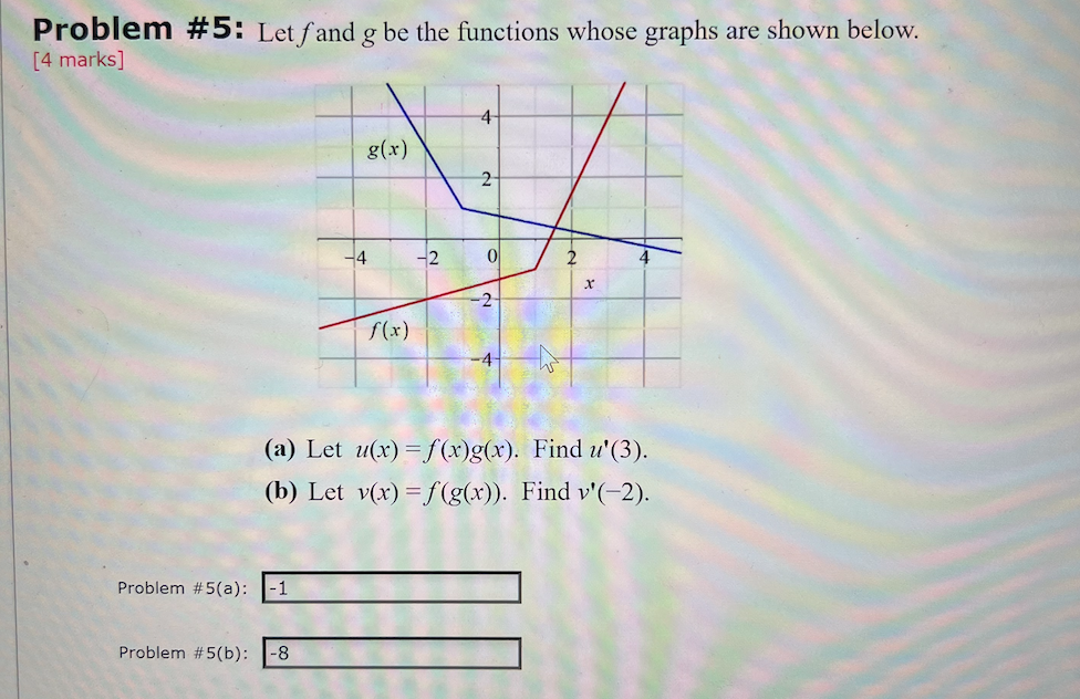 Solved Problem #5: Let fand g be the functions whose graphs | Chegg.com