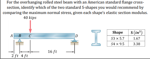 Solved For the overhanging rolled steel beam with an | Chegg.com