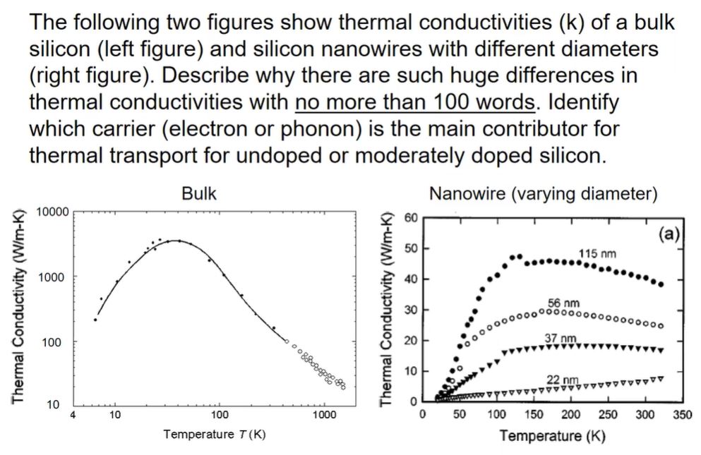 Solved Thermal Conductivity (W/m-K) The following two | Chegg.com