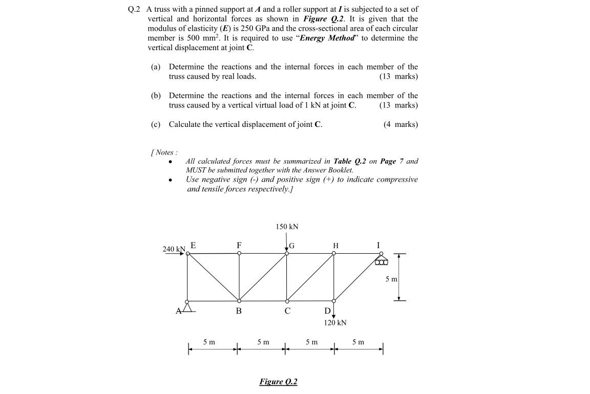 Solved Q.2 A truss with a pinned support at A and a roller | Chegg.com
