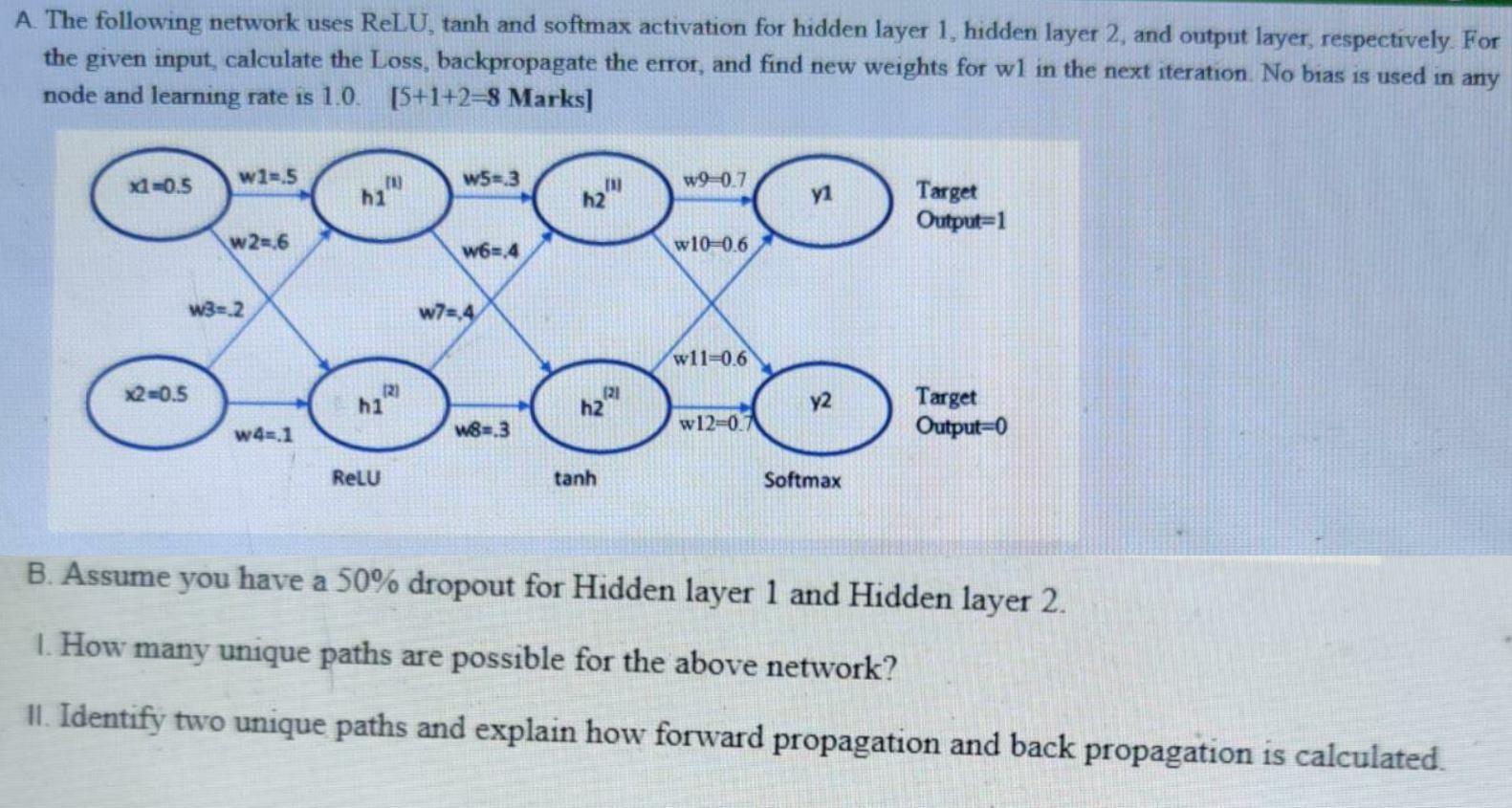 A The following network uses ReLU, tanh and softmax | Chegg.com